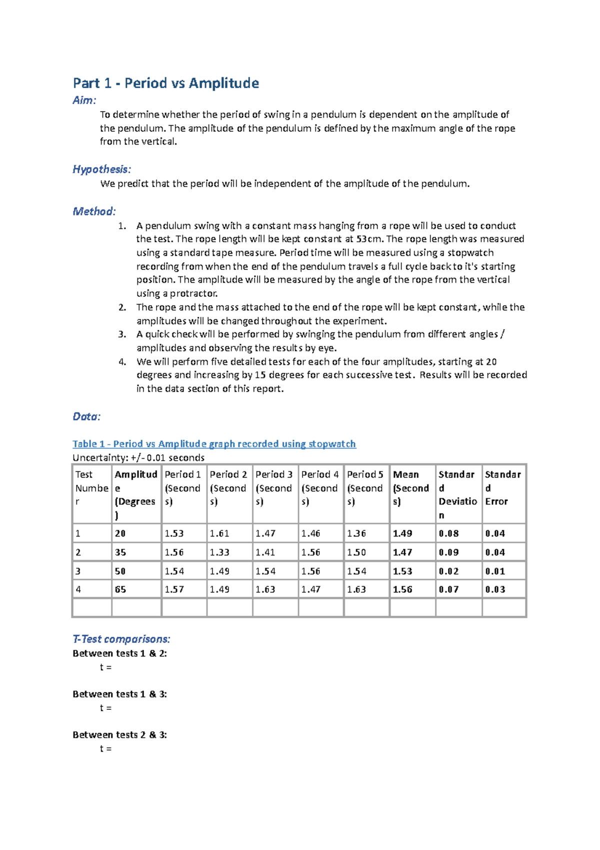 PHY 105M - Lab 1 - Physics 1 lab at UT Austin over period vs amplitude ...