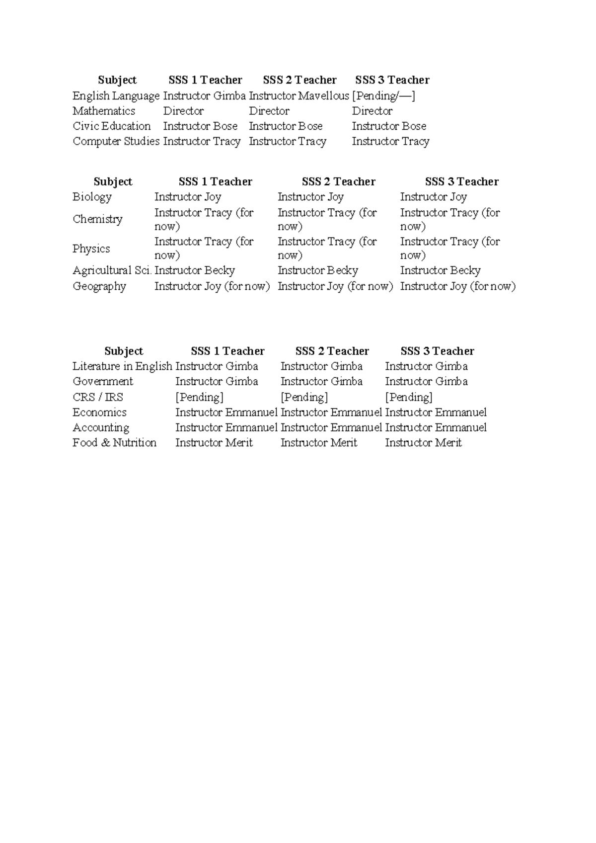 2026/2027 Teacher Assignments for English, Math, and Science Courses ...