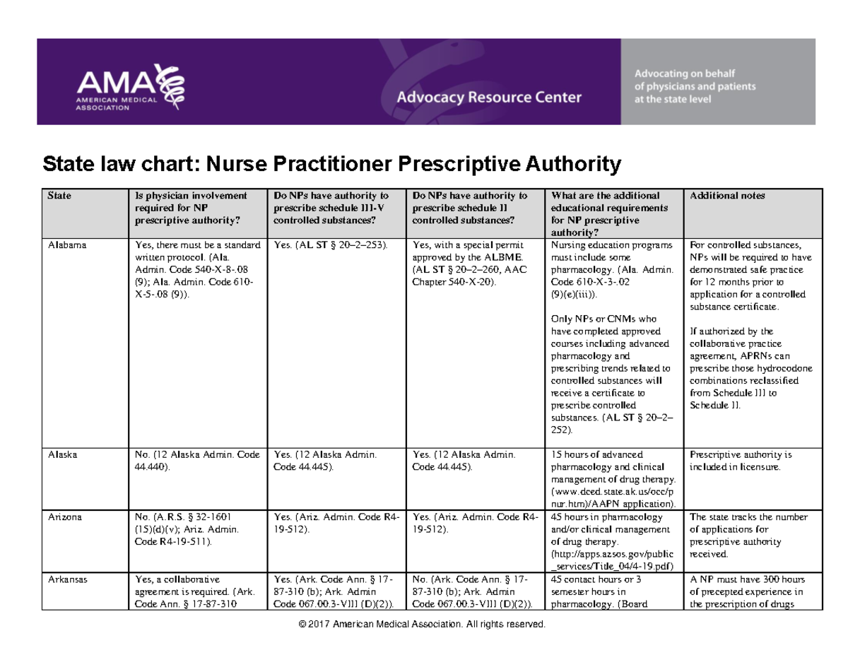 NP Prescriptive Authority by State: A Comprehensive Chart - Studocu