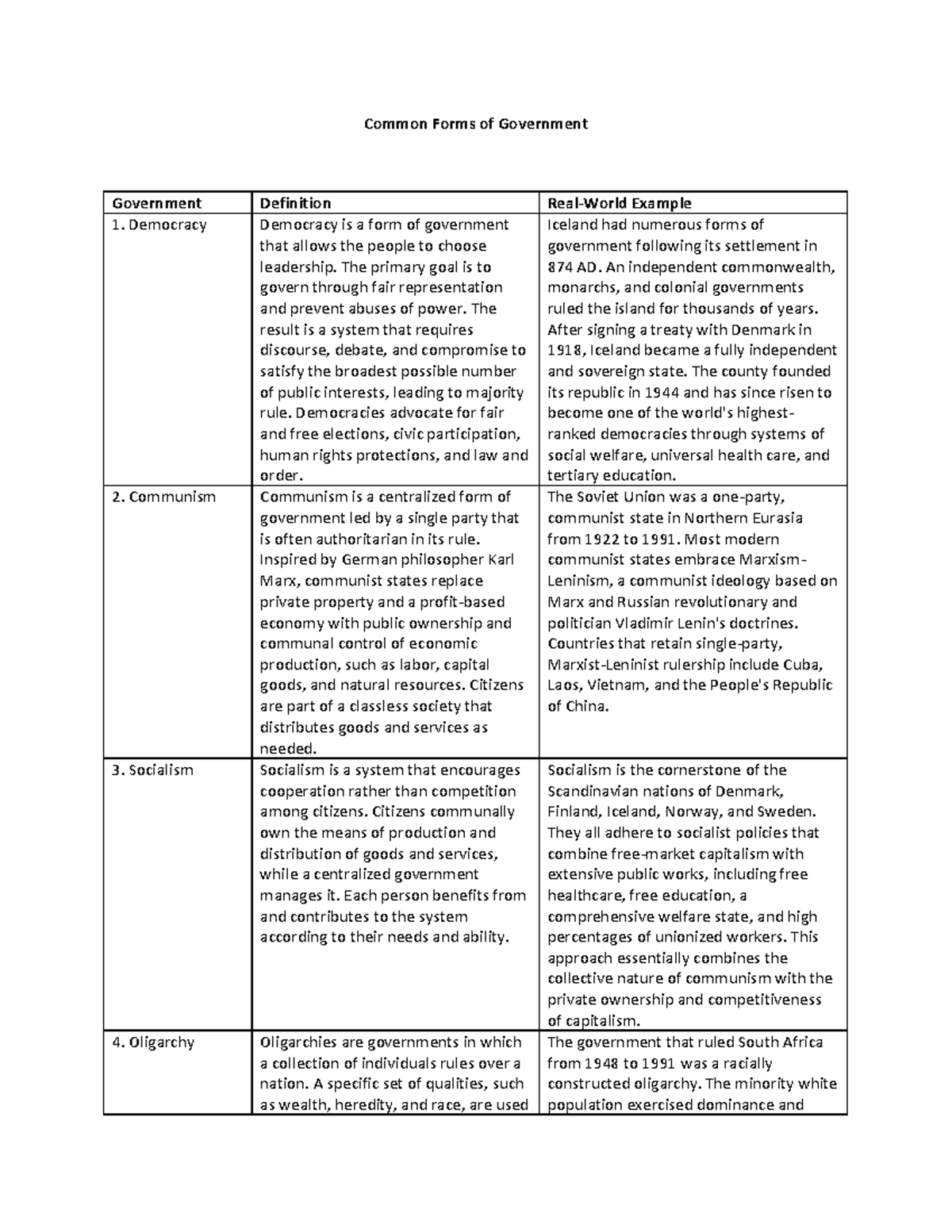 Common Forms of Government: Democracy, Communism, Socialism, and More ...