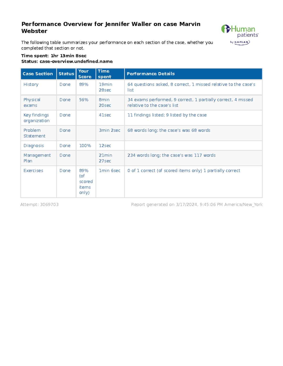 Week2 i Human Assignment - Report generated on 3/17/2024, 9:45:06 PM ...