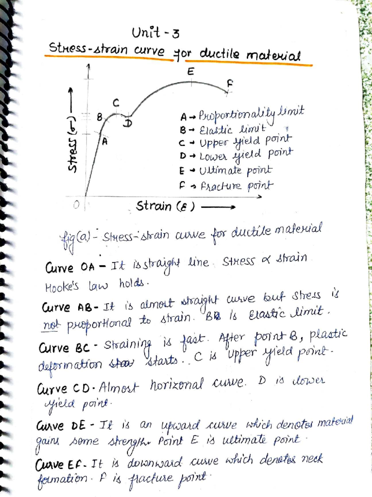 MS UNIT 3 Short Notes on Ductile Material Behavior and Testing - Studocu