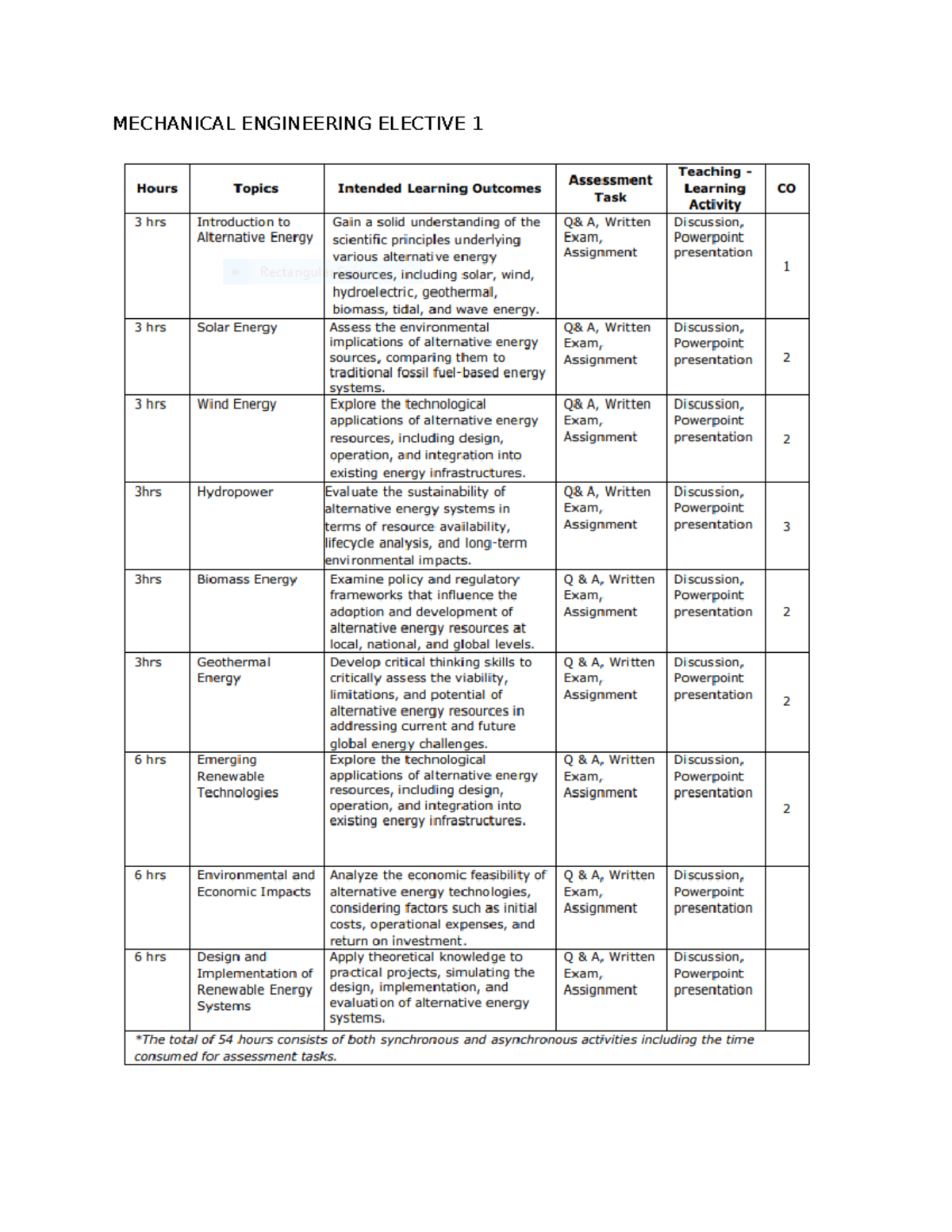 Elective 1 & 2 topics - MECHANICAL ENGINEERING ELECTIVE MECHANICAL ...