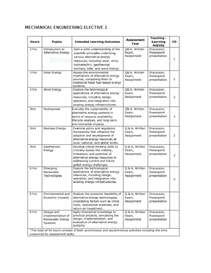 [Solved] 2 Calculate the horsepower required per ton of refrigeration - Mechanical Engineering ...