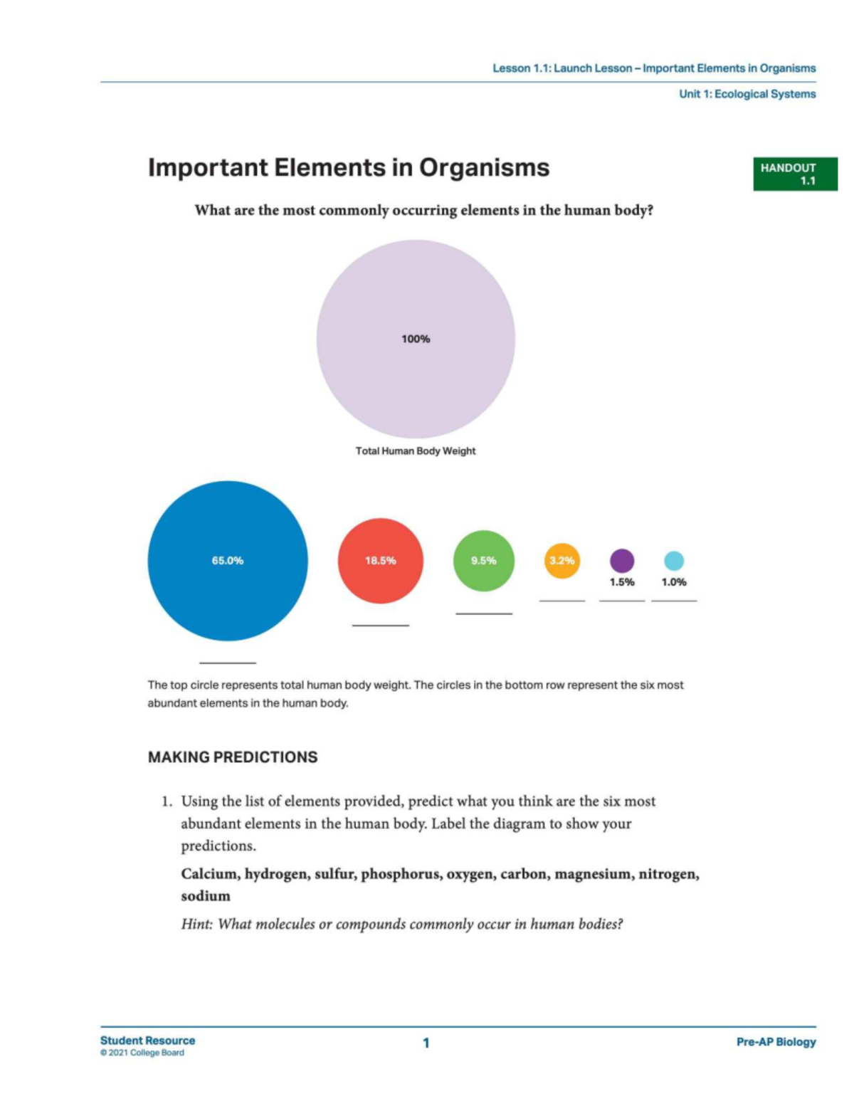 Lesson 1.1: Key Elements in Human Body - Organisms Unit 1 Handout - Studocu