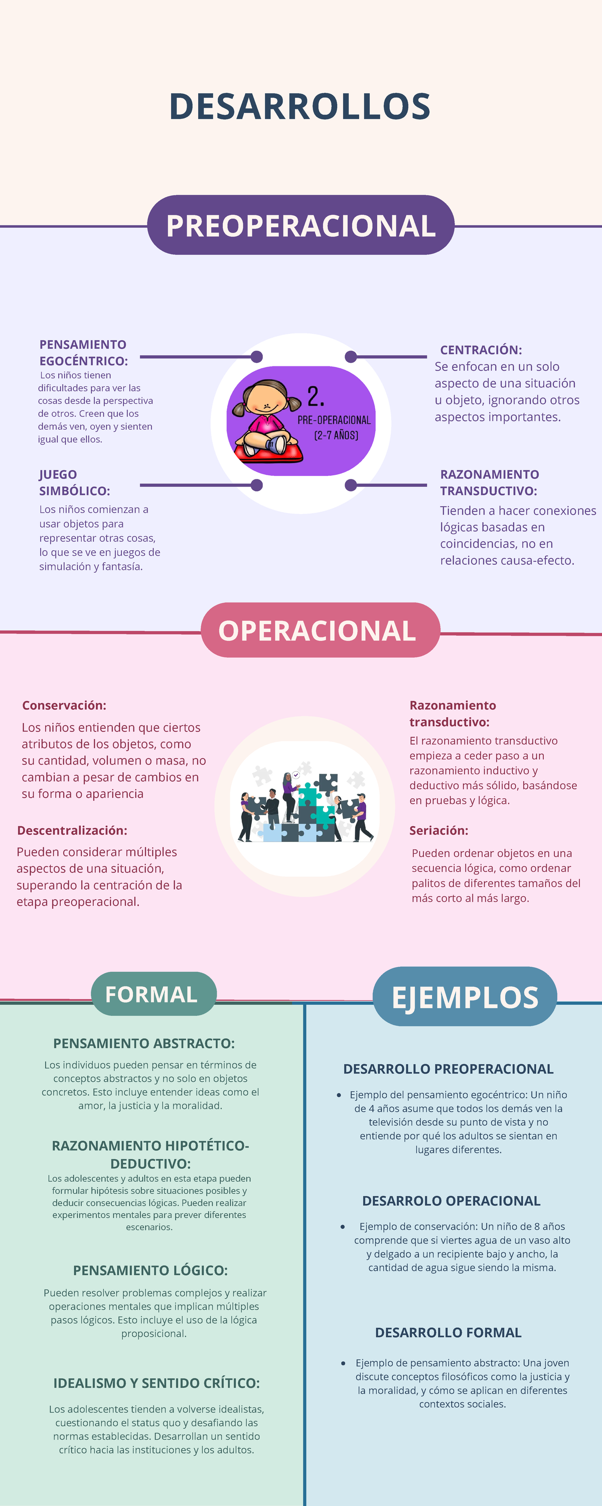 Infografia - Desarrollo preoperacional, operacional, formal ...