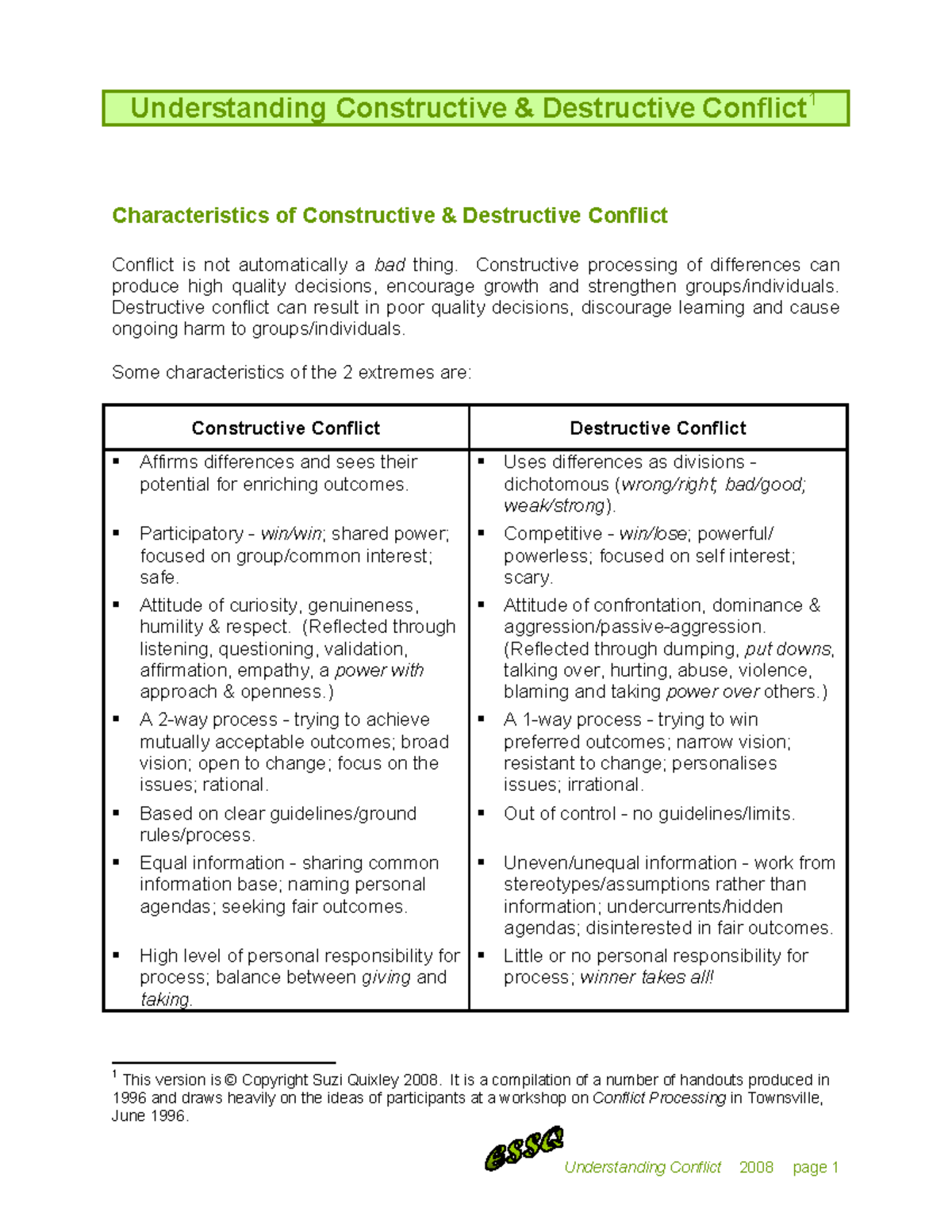 Understanding Destructive and Constructive conflict - - Studocu