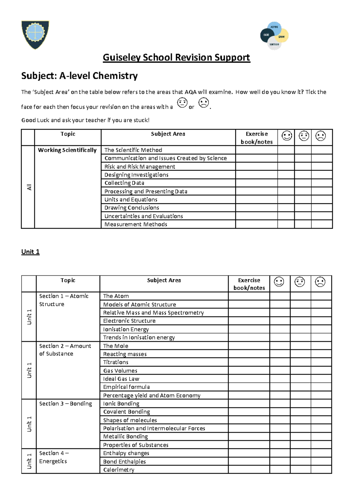 A Level Chemistry Revision Checklist - Guiseley School - Studocu
