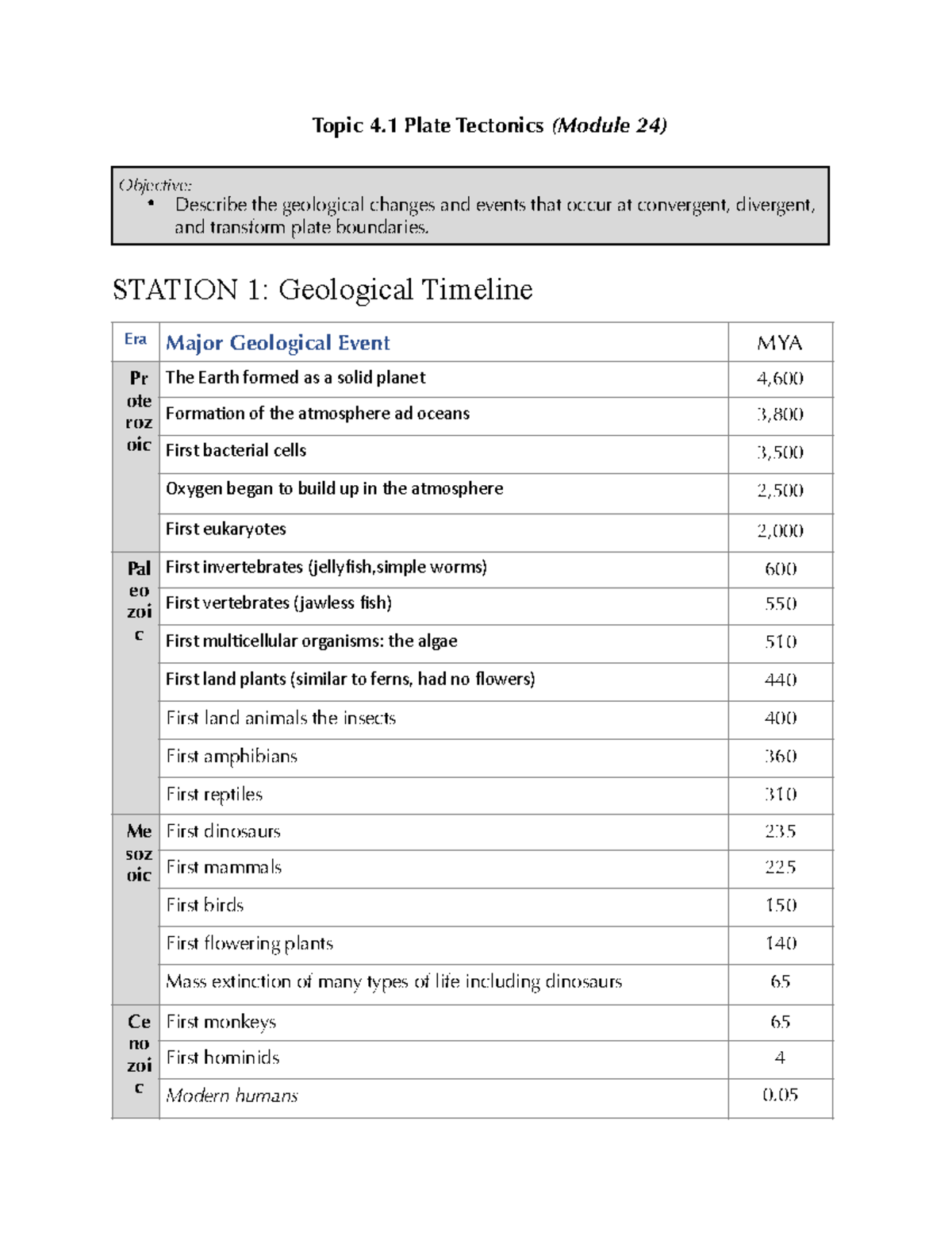 Topic 4.1 Plate Tectonics (Module 24) - Topic 4 Plate Tectonics (Module ...