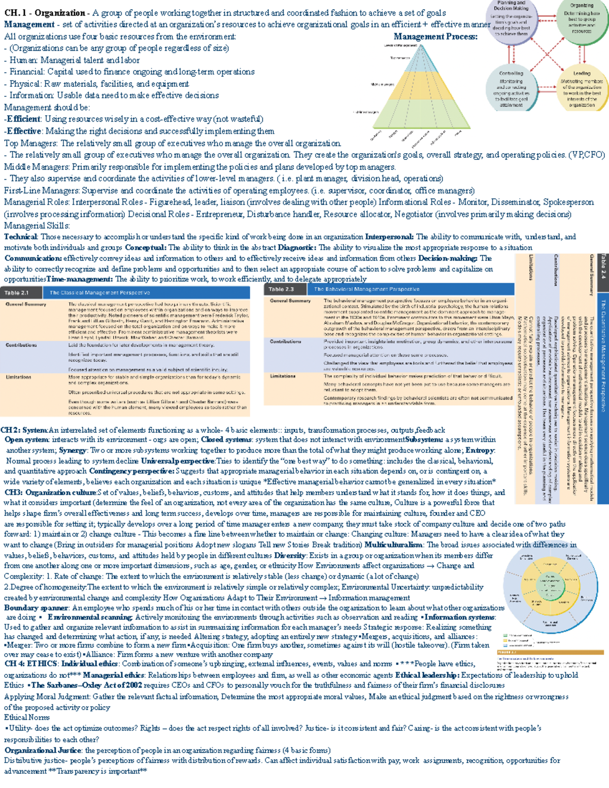 EXAM 1 MGT 201 0 Cheat Sheet - CH. 1 - Organization - A group of people working together in ...