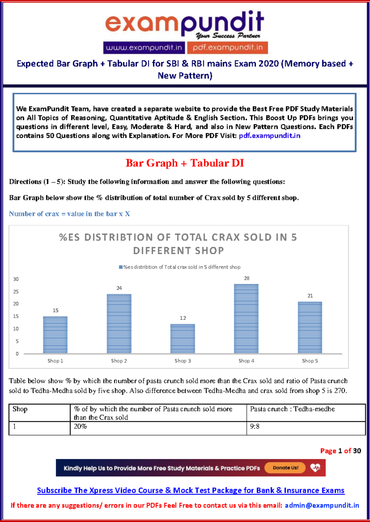 Bar Graph & Tabular Data Interpretation for Mains Exam Preparation ...