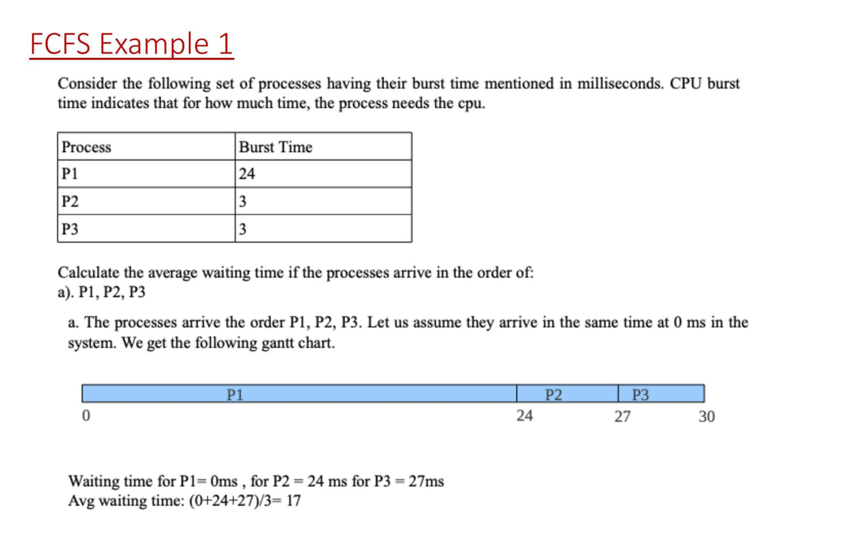 FCFS & SJF Scheduling Examples and Calculations (CS101) - Studocu