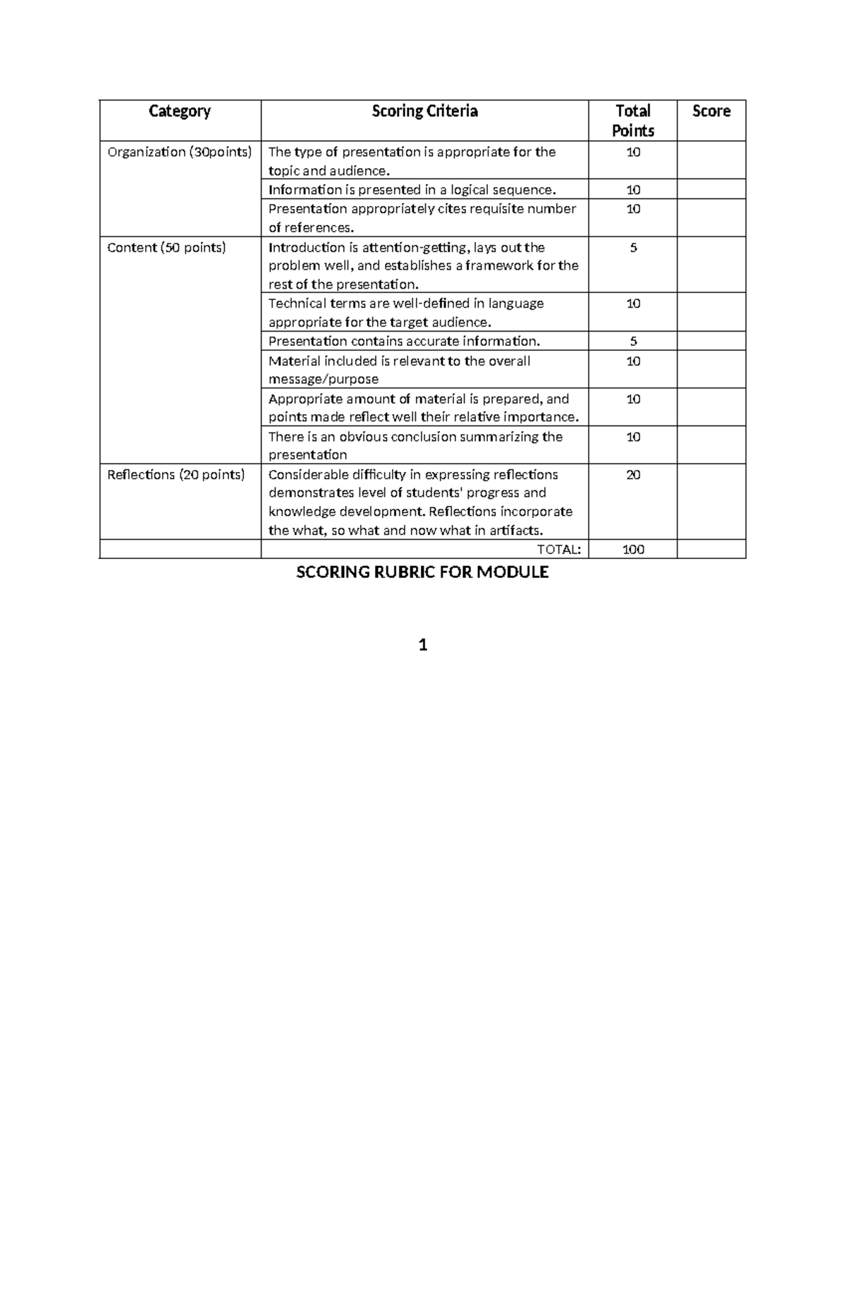 Rubric FOR Module - Category Scoring Criteria Total Points Score ...