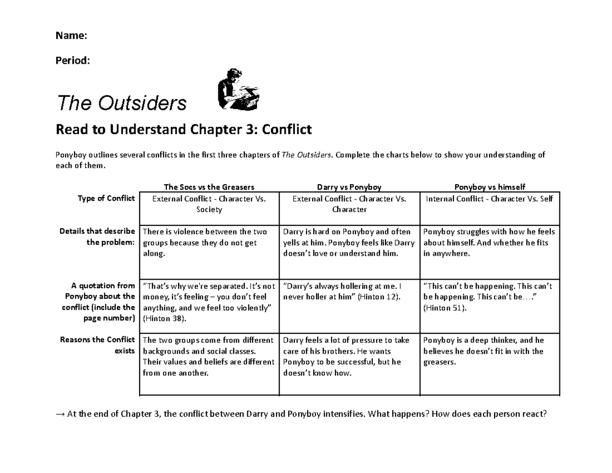 The Outsiders (ENG 101) Chapter 3 Conflict Analysis Chart by Saif ...