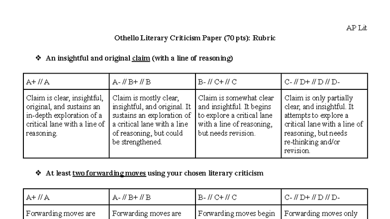 AP Lit Othello Literary Criticism Paper Rubric (70 pts) - Studocu