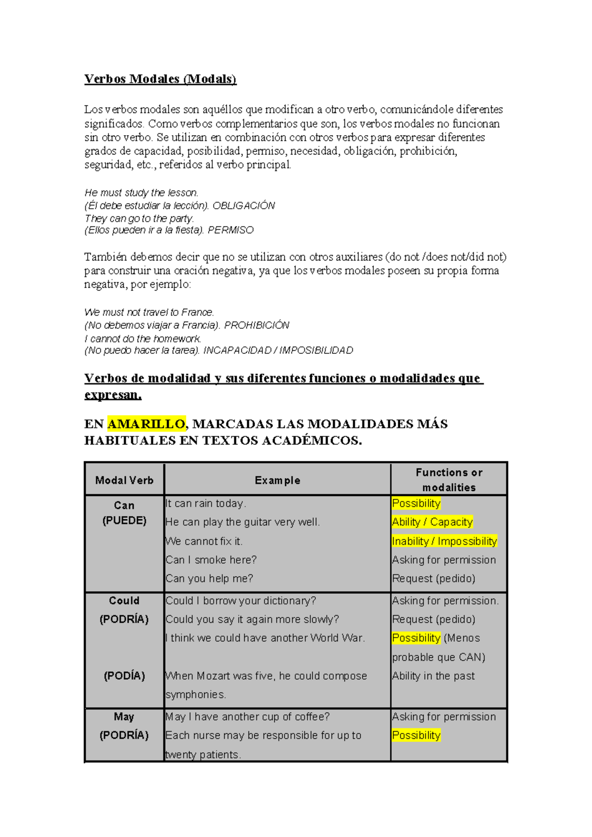 Clase 5: Verbos Modales y sus Funciones en Español - Studocu