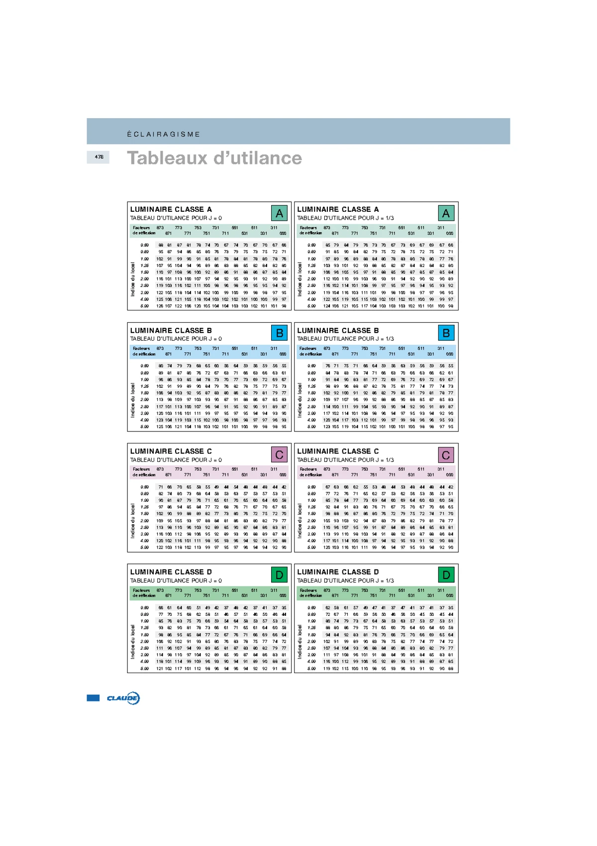 Amorce-Poteaux et Longrines : Fonctionnement et Schémas Essentiels - Studocu
