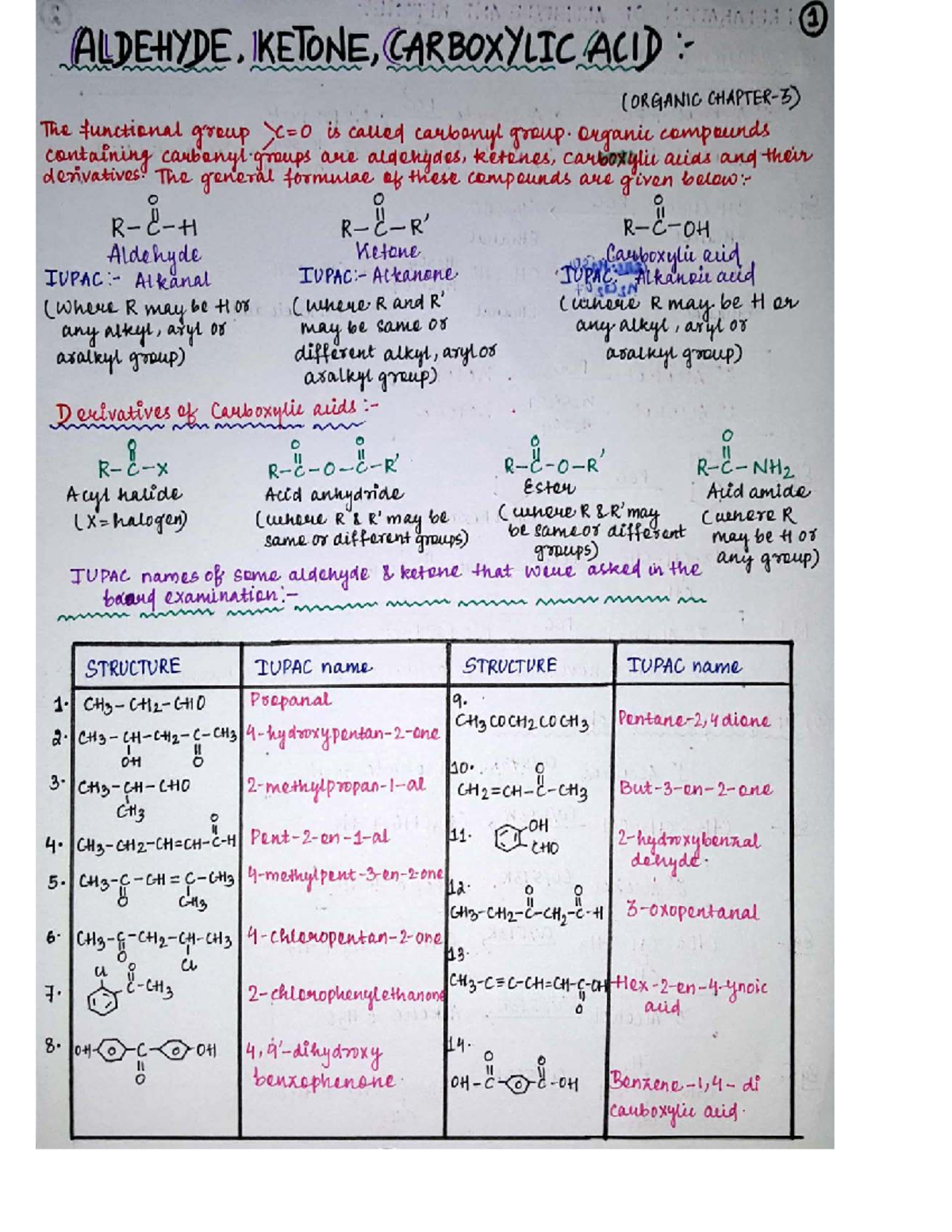 Aldehydes, Ketones & Carboxylic Acids: HW Notes (1) - Studocu