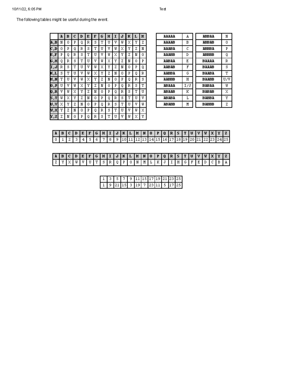 Codebusters Ref 2023 - Note - 10/11/22, 6:05 PM Test The following ...