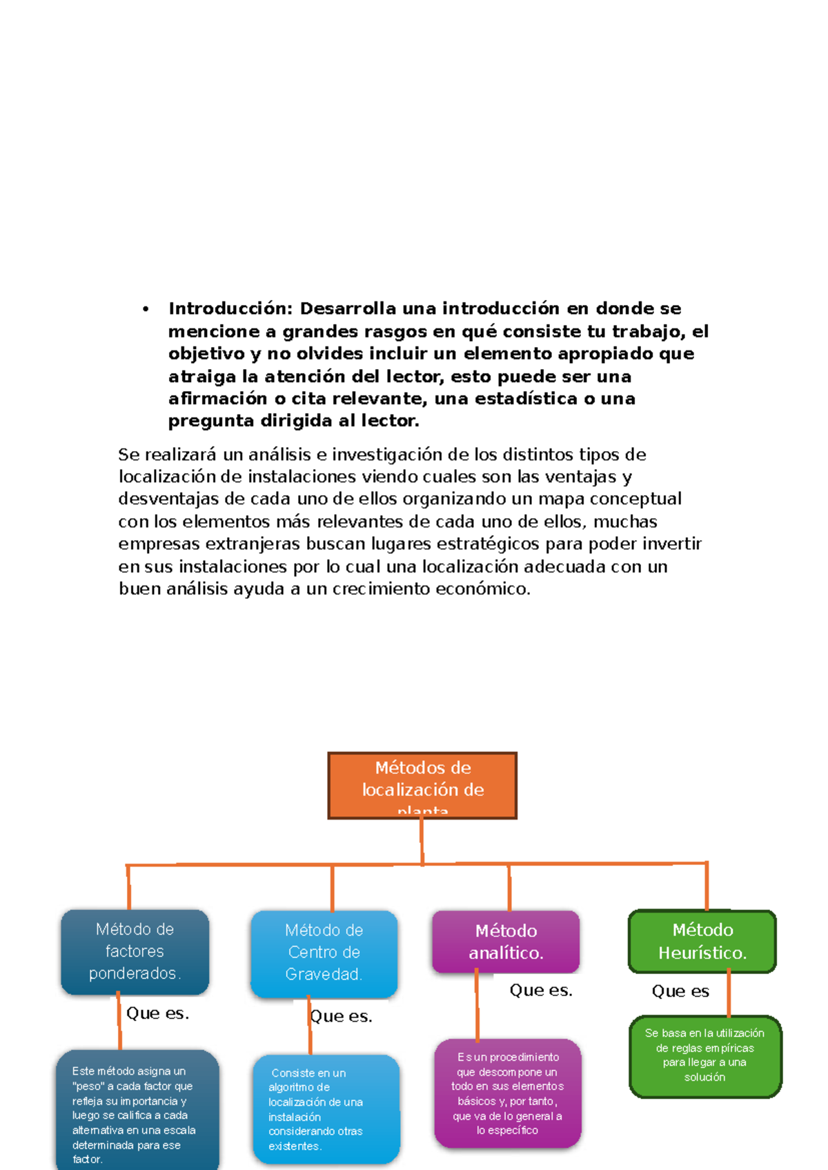 Análisis de Localización de Instalaciones: Métodos y Ventajas (Curso ...