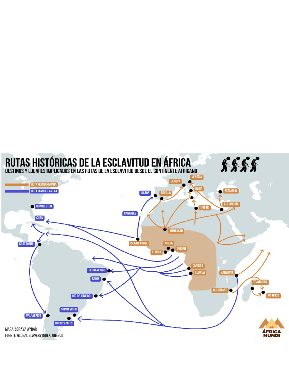 RUTAS HISTÓRICAS DE LA ESCLAVITUD EN ÁFRICA - TAREA - Studocu