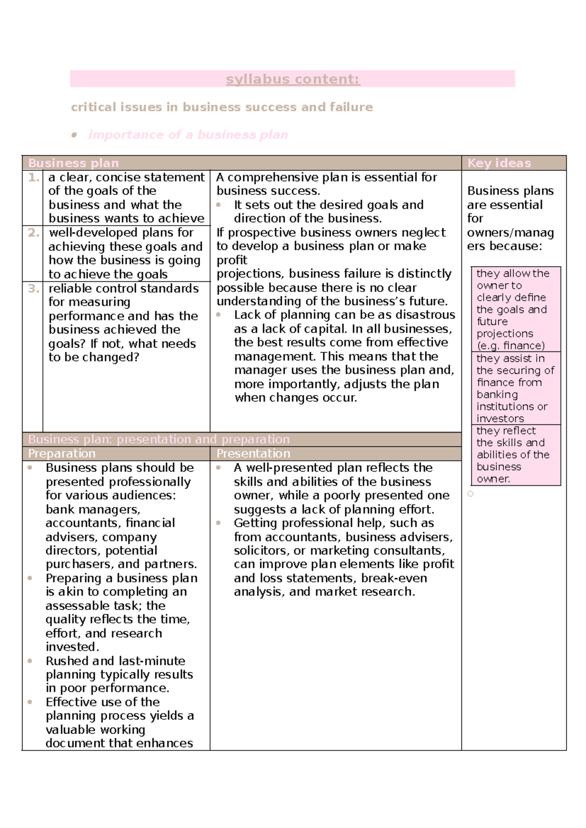 Business Notes: Critical Issues in Business Success & Failure (BUS101 ...