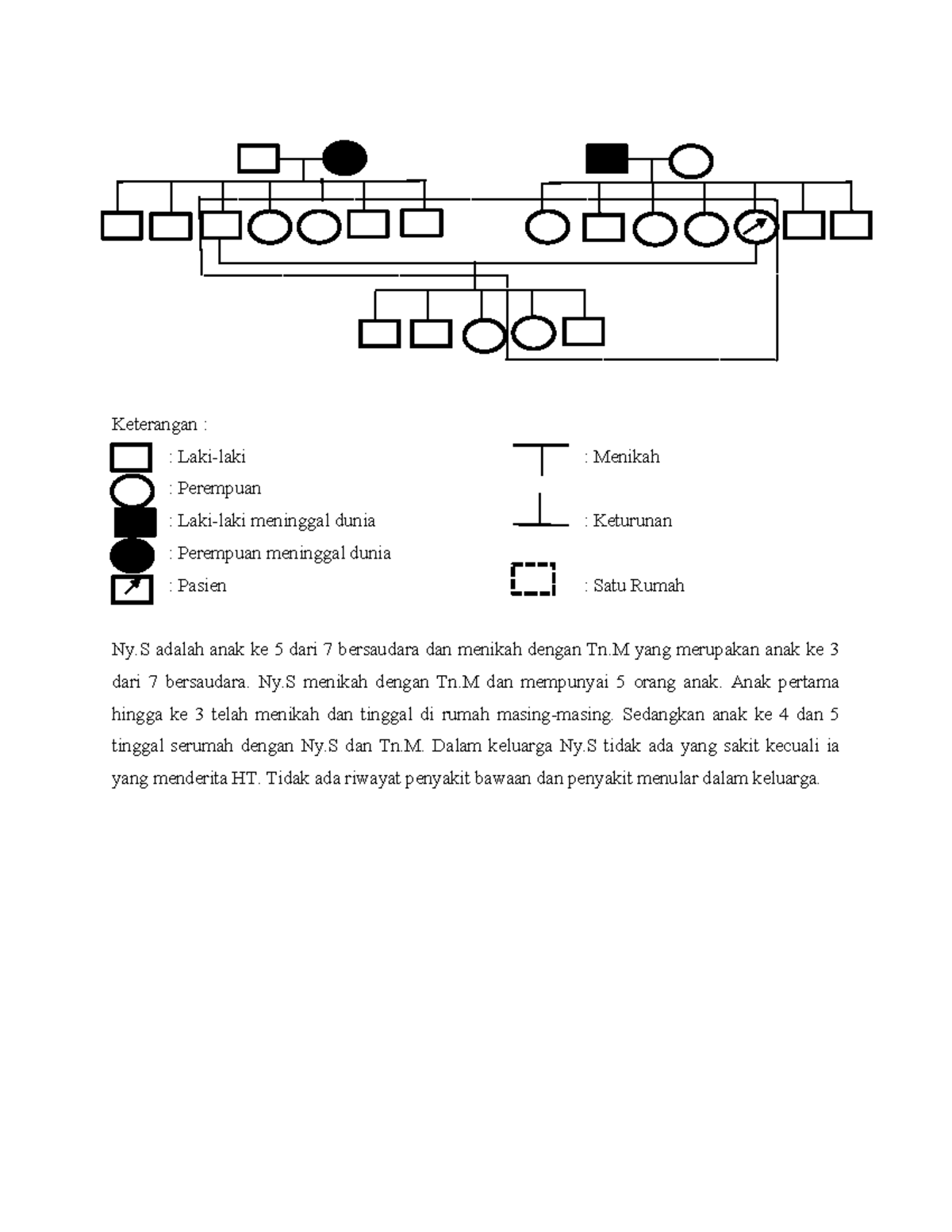 Genogram KIAN - kian - Keterangan : : Laki-laki : Menikah : Perempuan ...