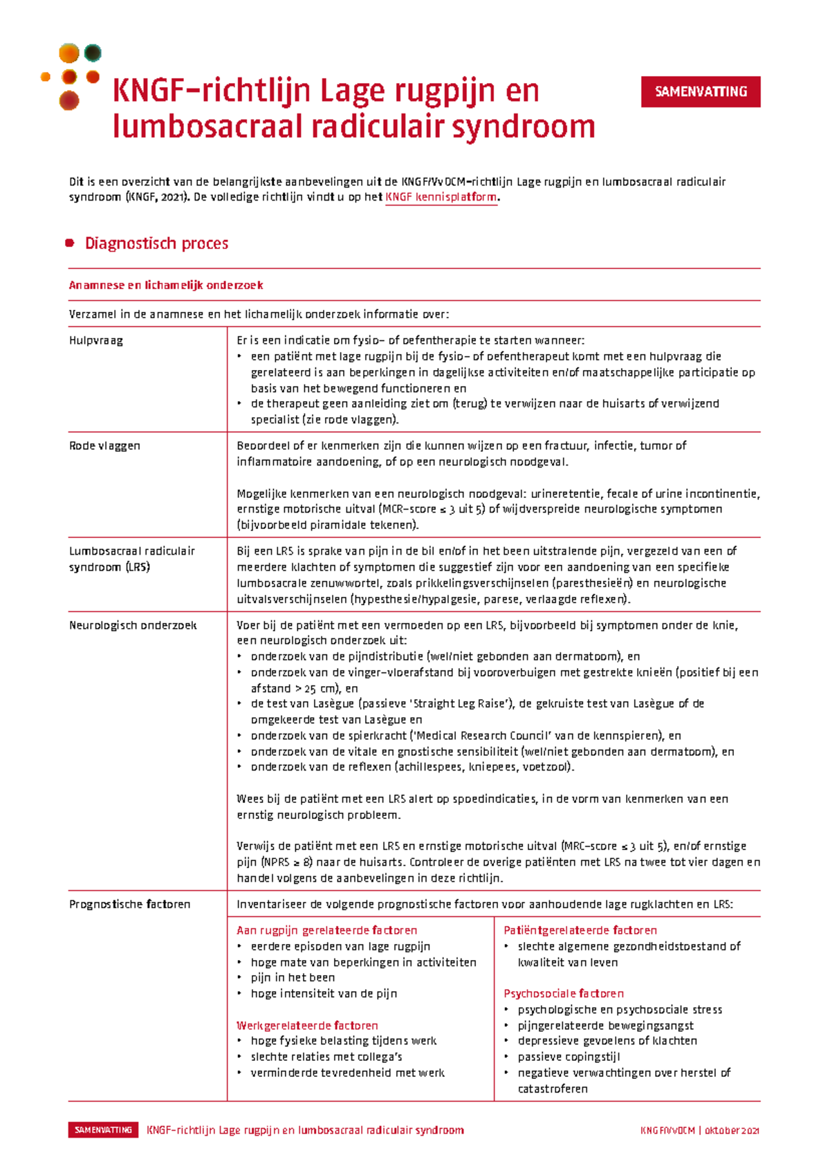 KNGF Richtlijn Lage Rugpijn en LRS 2021: Belangrijke Aanbevelingen ...