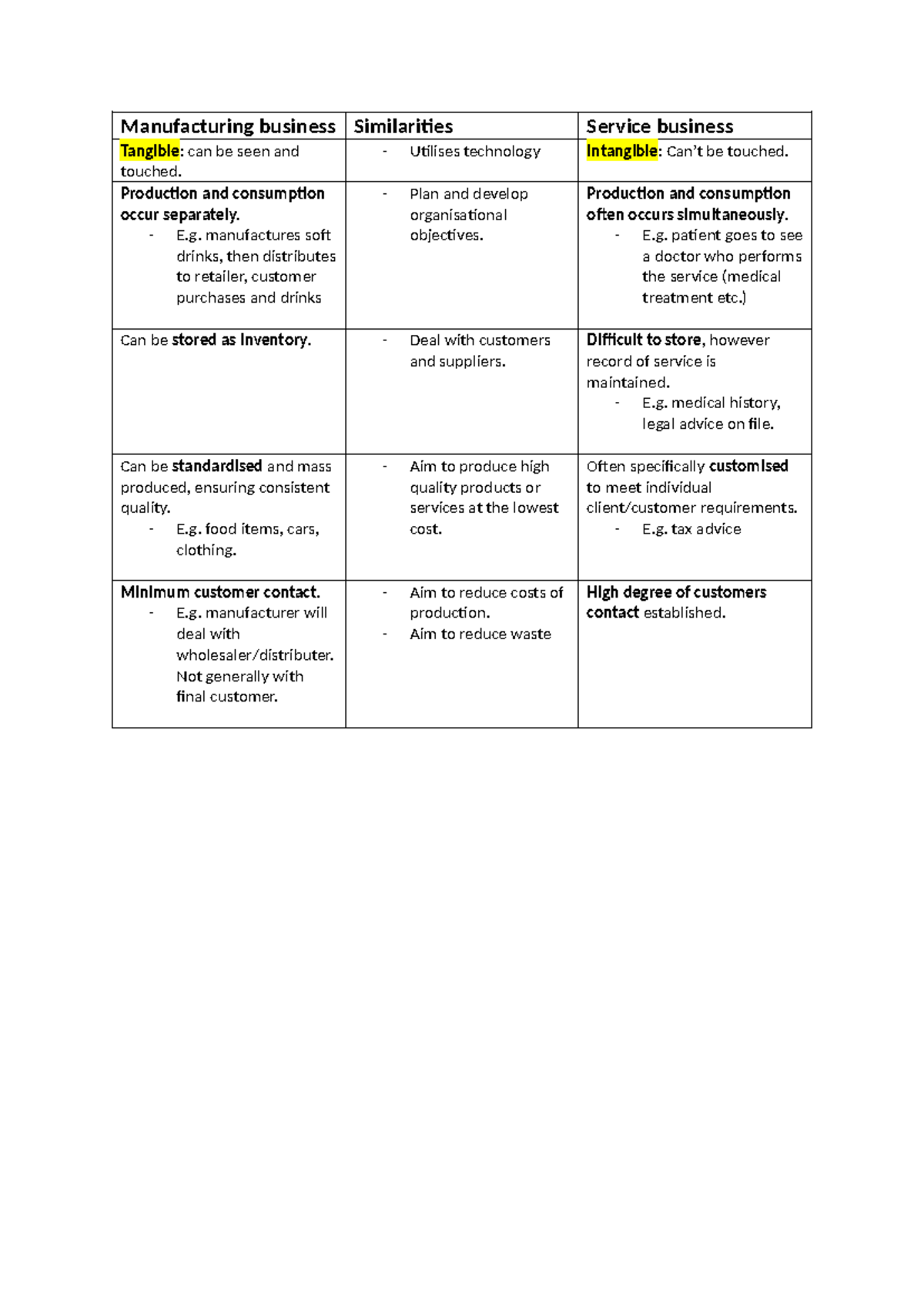 Manufacturing vs Service Business: Similarities and Differences ...