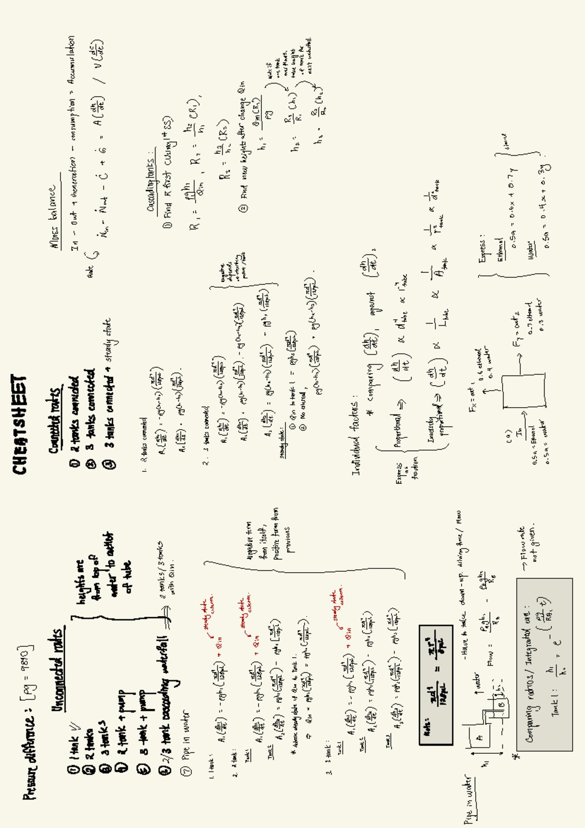 CN1101A Cheat Sheet - Summary of Key Concepts - Studocu