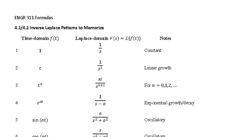 ENGR 311 Inverse Laplace Transform Formulas to Memorize - Studocu