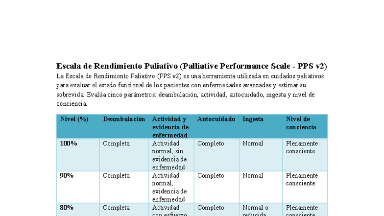 Escala de Rendimiento Paliativo (PPS v2) en Cuidados Paliativos - Studocu