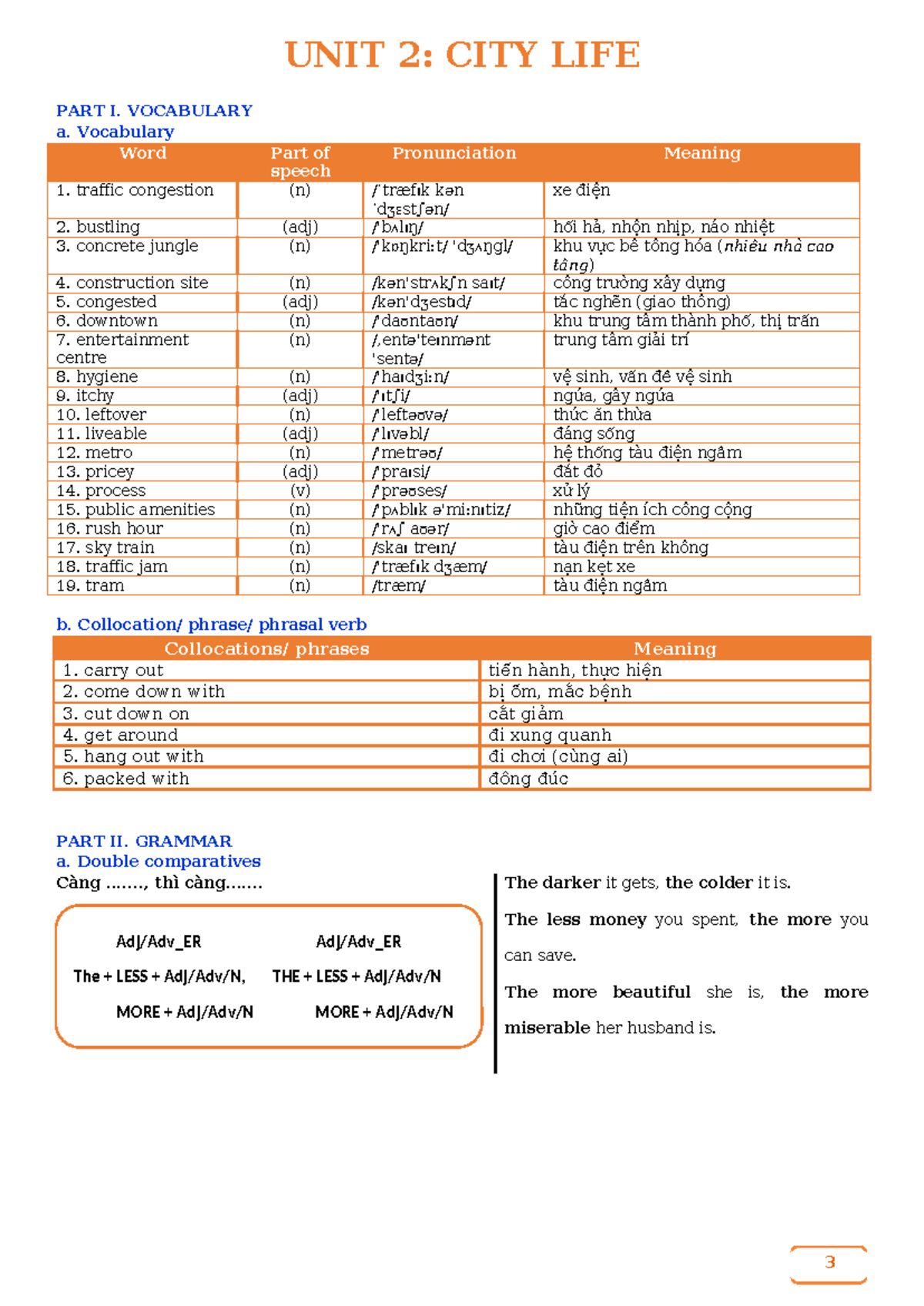 Unit 2: City Life Vocabulary & Grammar - K9 Global Success HS 2025 ...