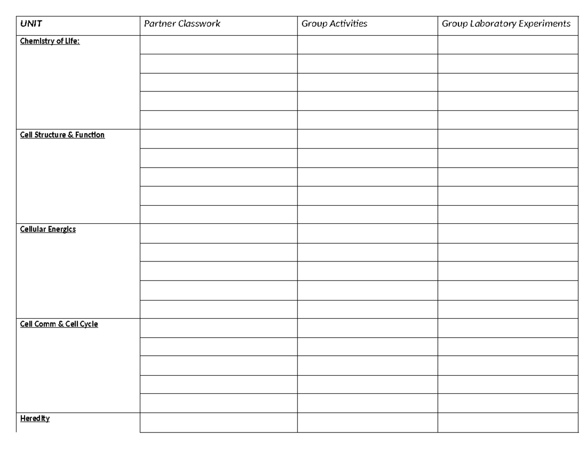 Unit Planner - UNIT Partner Classwork Group Activities Group Laboratory ...