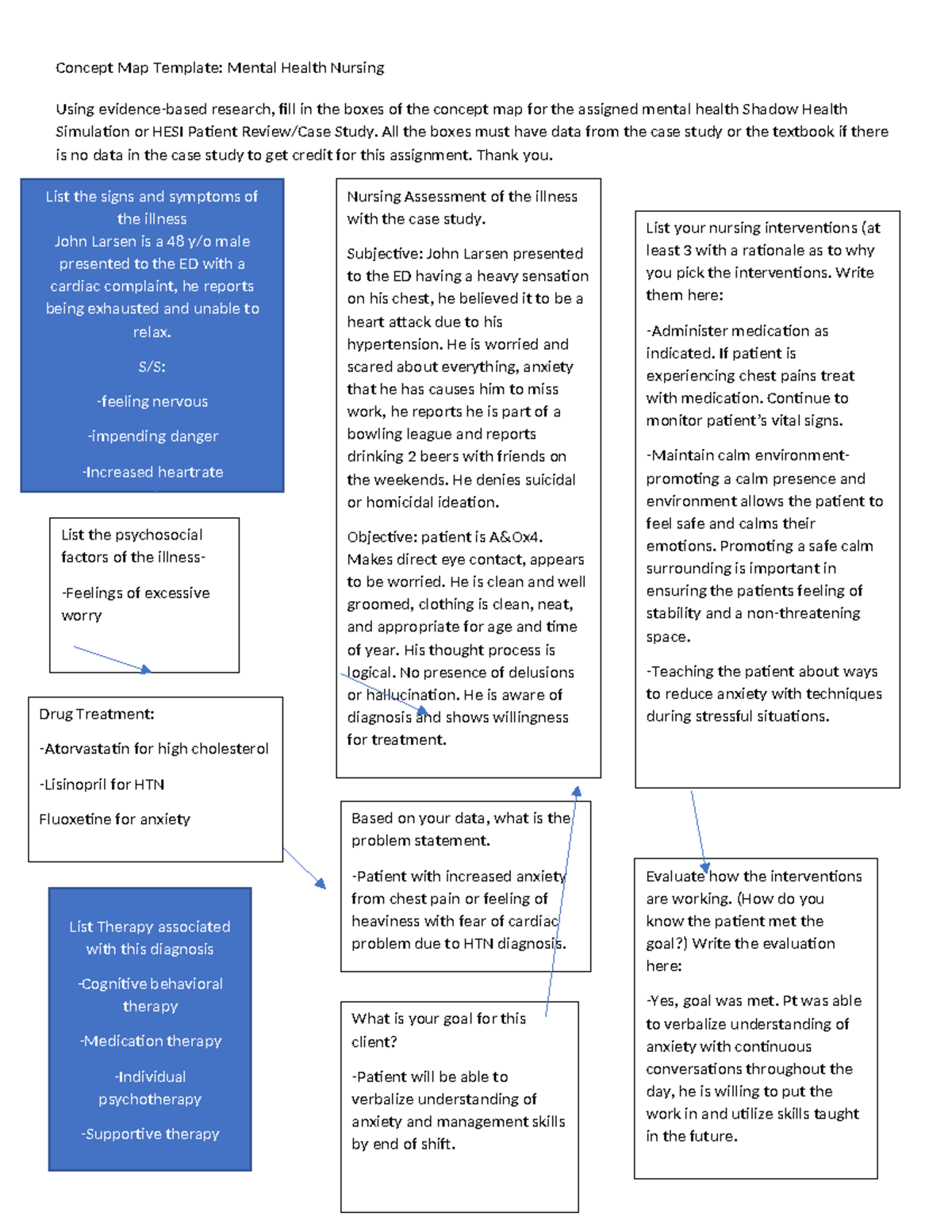 Mental Health Nursing (NURS 301): Anxiety Concept Map Assignment - Studocu