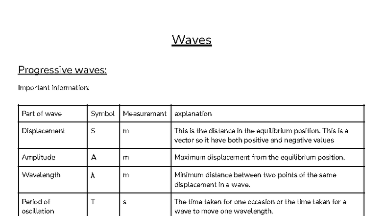 Physics Lessons 1 & 2: Waves and Polarisation - Mr. Sahota - Studocu