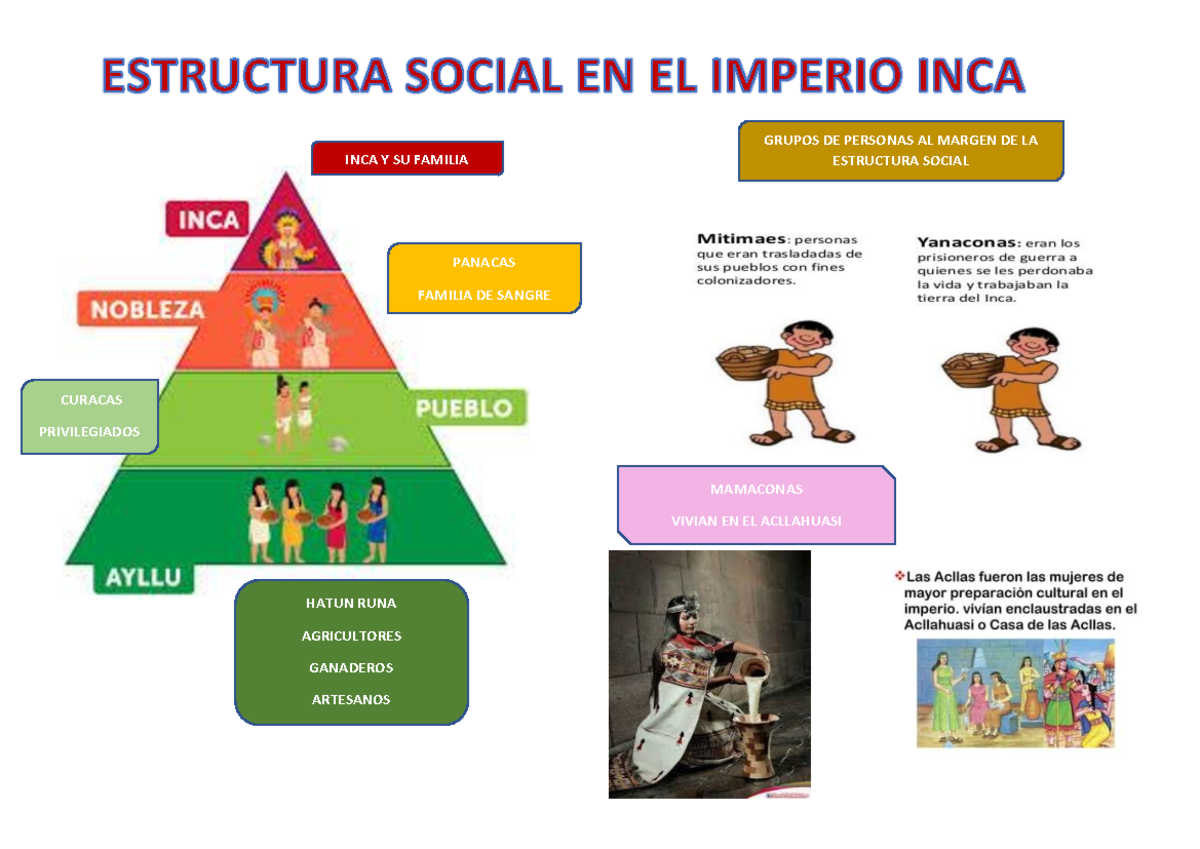 Estructura Social EN EL Imperio INCA - Trabajo Social - INCA Y SU FAMILIA PANACAS FAMILIA DE ...
