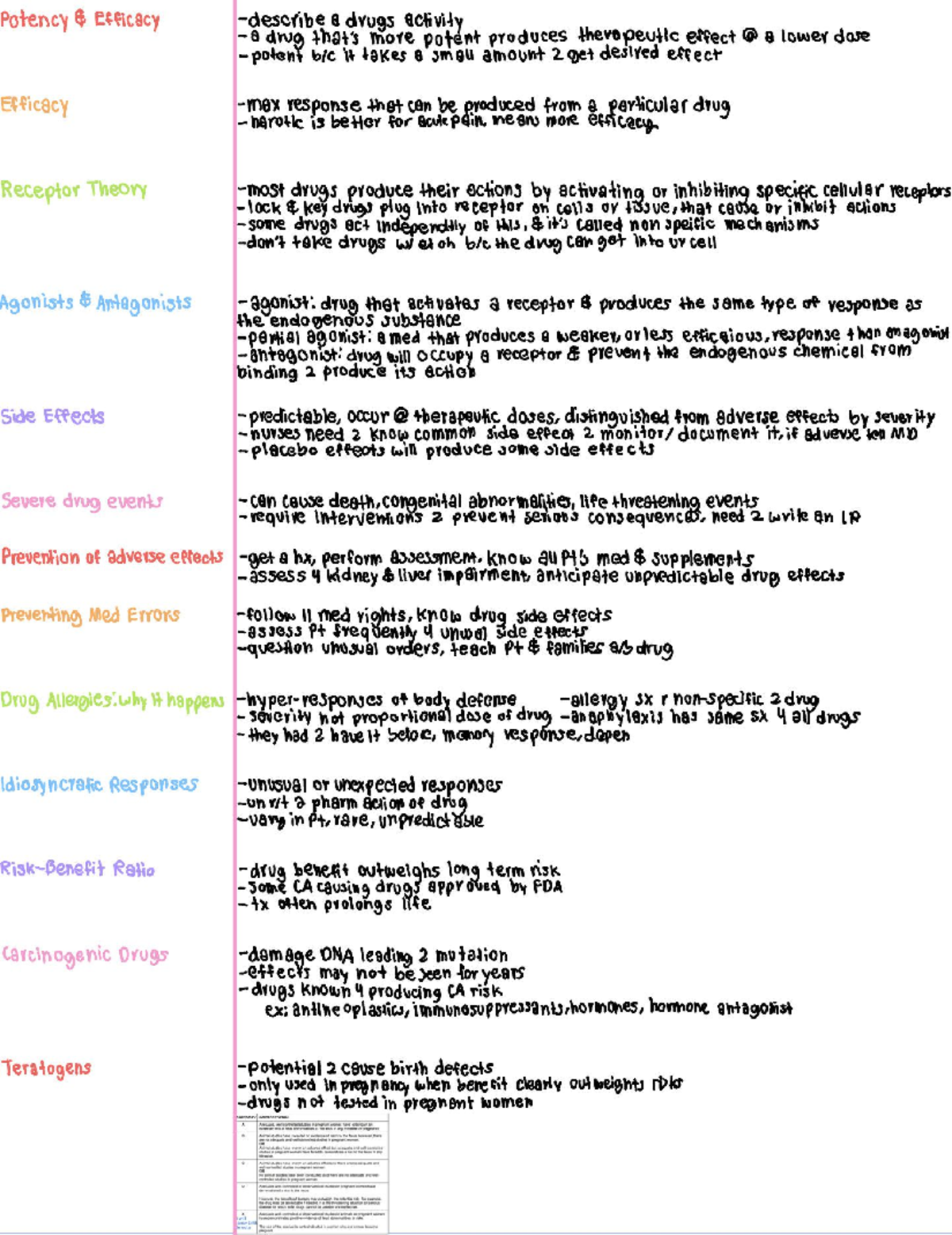 Pharmacology Week 1 Notes: Potency, Efficacy, and Drug Safety - Studocu