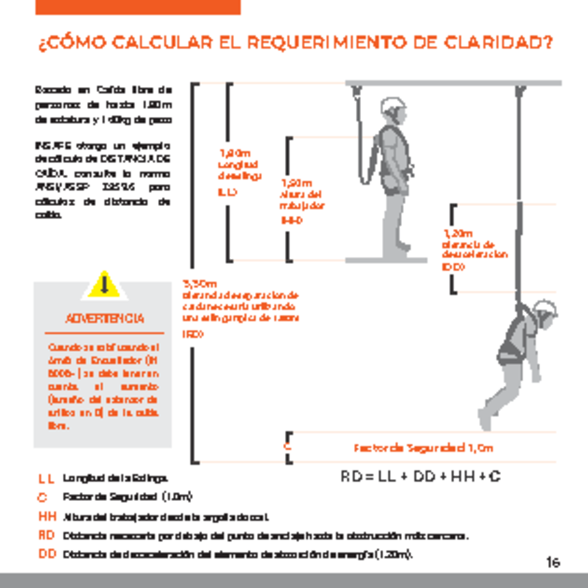 Cálculo de Requerimiento de Claridad en Caída Libre (IN 8008) - Studocu