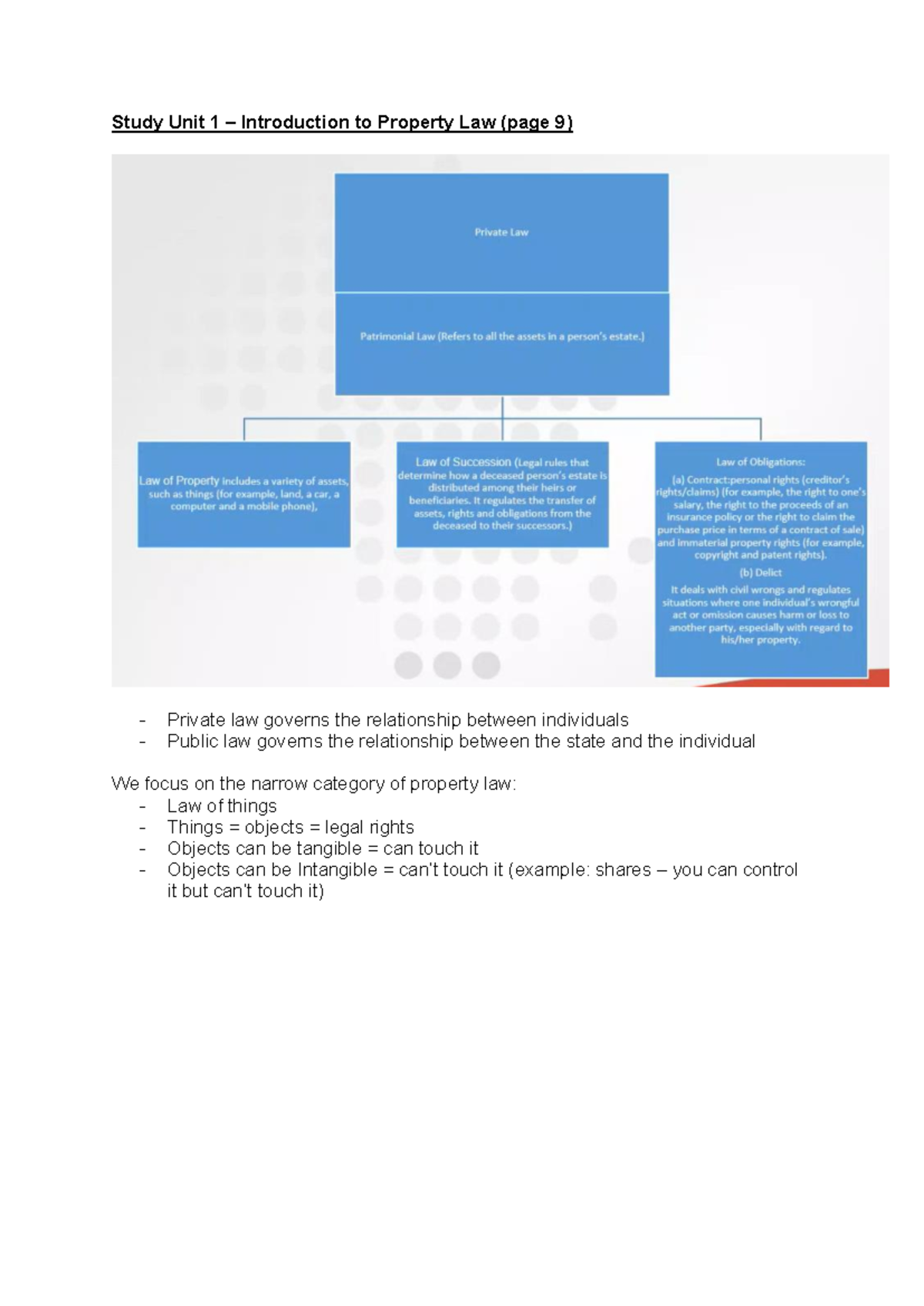 Study Unit 1: Intro to Property Law - Key Concepts & Ownership Rights ...