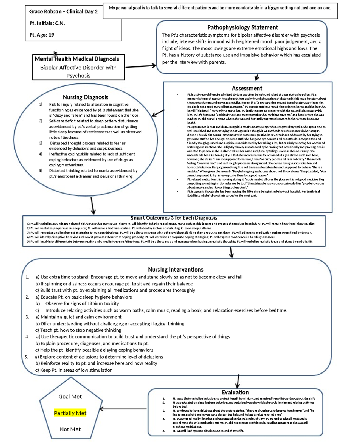 #1 Concept Map - Mental Health - Mental Health Medical Diagnosis ...