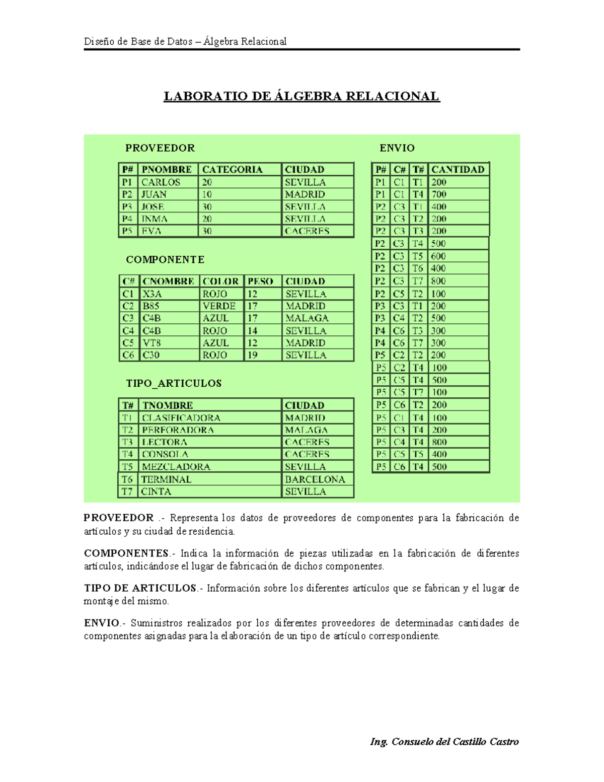 Diseño de Base de Datos: Laboratorio de Álgebra Relacional - Studocu