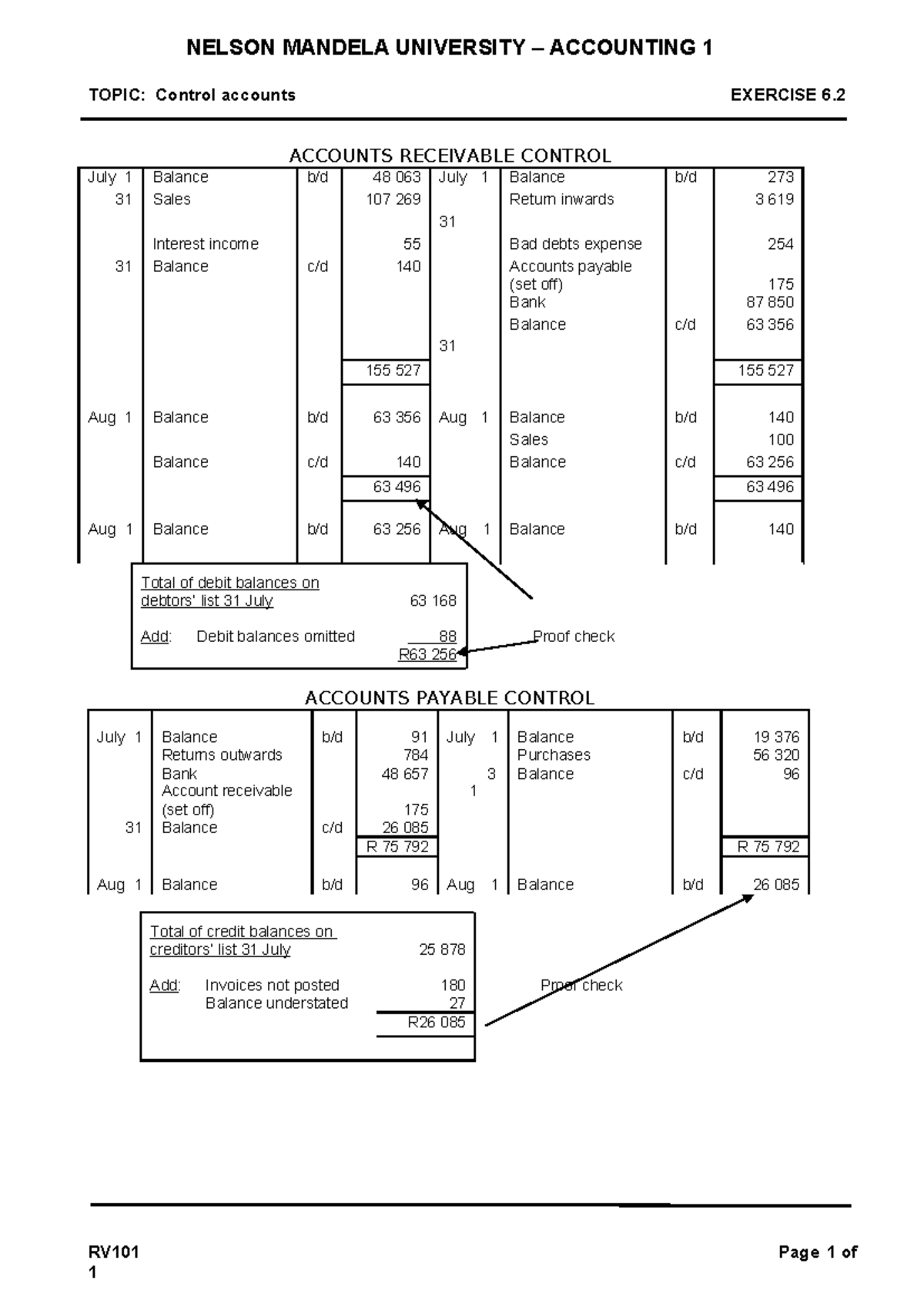 NELSON MANDELA UNIVERSITY ACC 1: Control Accounts Exercise 6.2 Solution ...