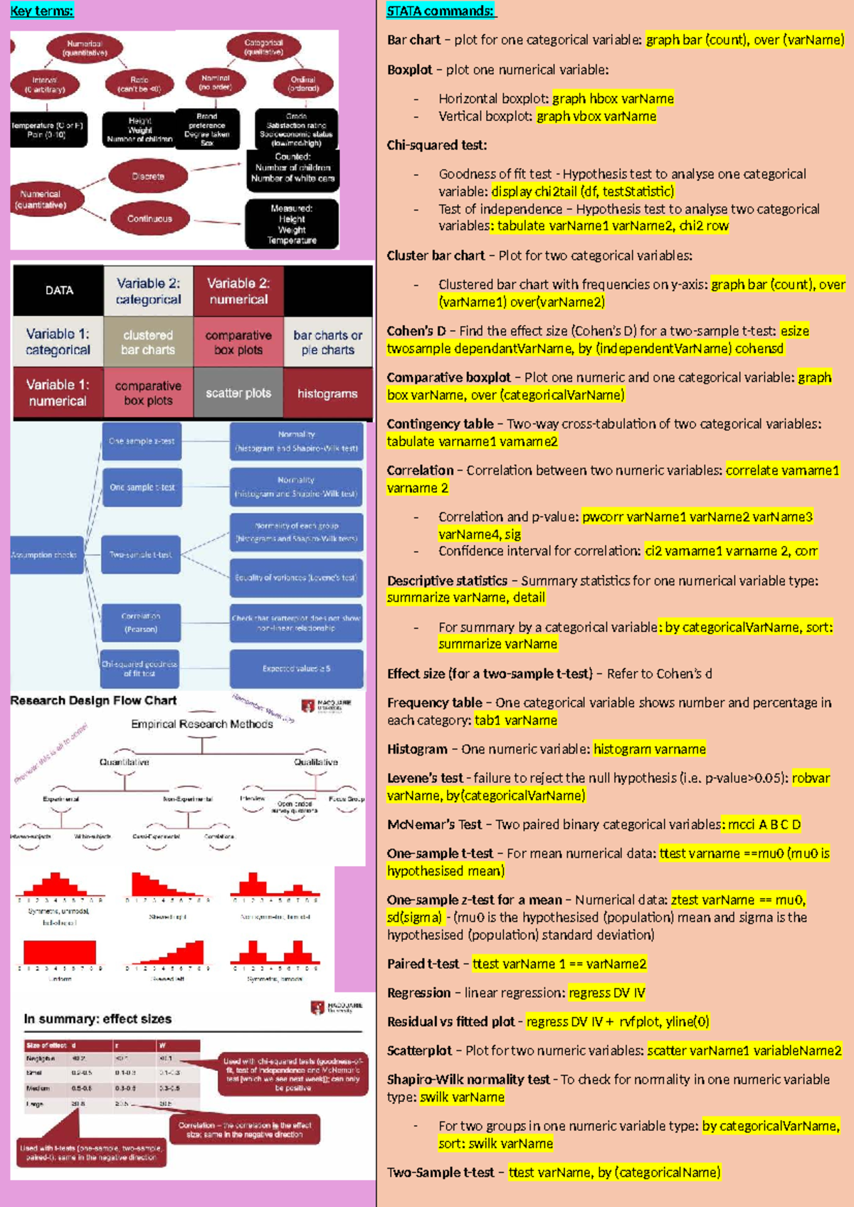 STATA Commands Cheat Sheet for Data Analysis Techniques - Studocu