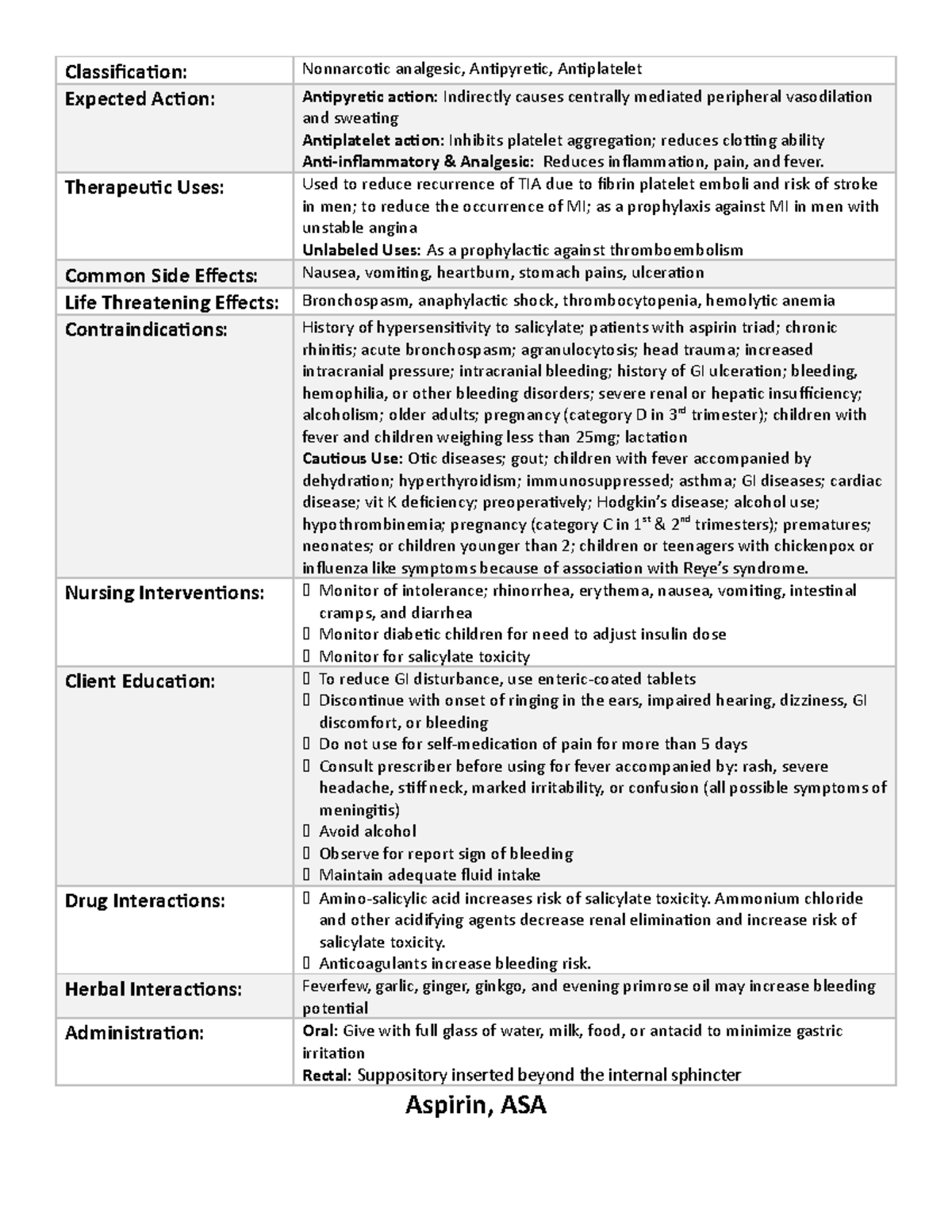 Aspirin (ASA) Drug Card: Classification, Uses, and Nursing ...