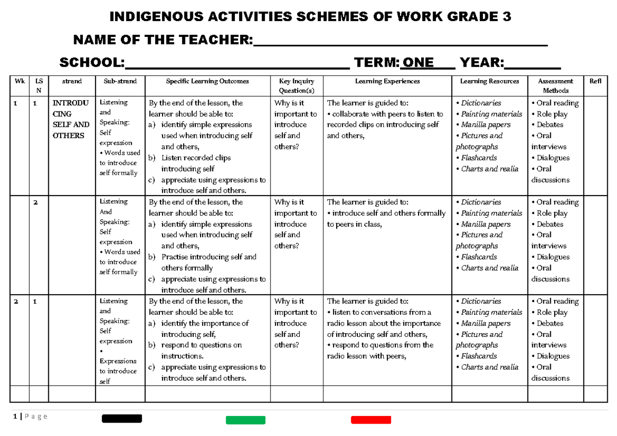 Grade 3 Term 1 Indigenous Activities: Schemes of Work - Studocu