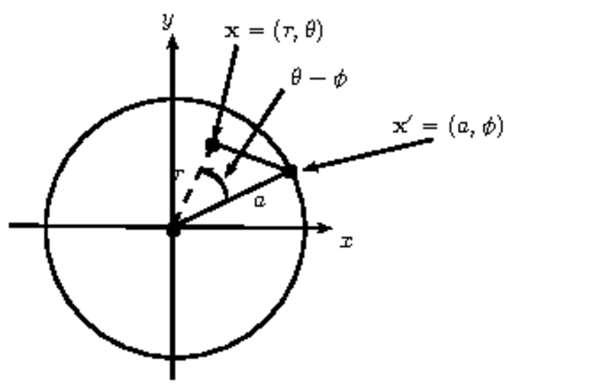 Poisson-formula - Poisson-formula - APPM 223 - y X = (r,A) 0 - 0 x ...