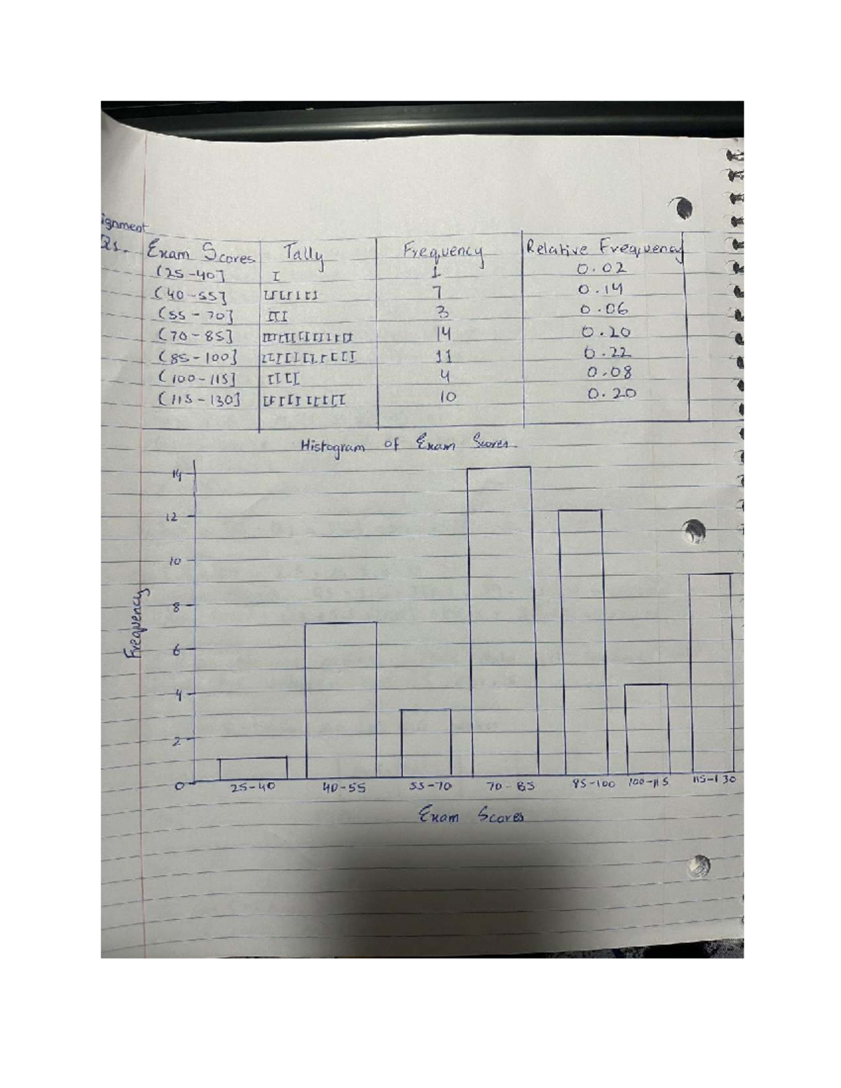 Assignment Unit 3: Exam Scores Analysis and Frequency Distribution ...