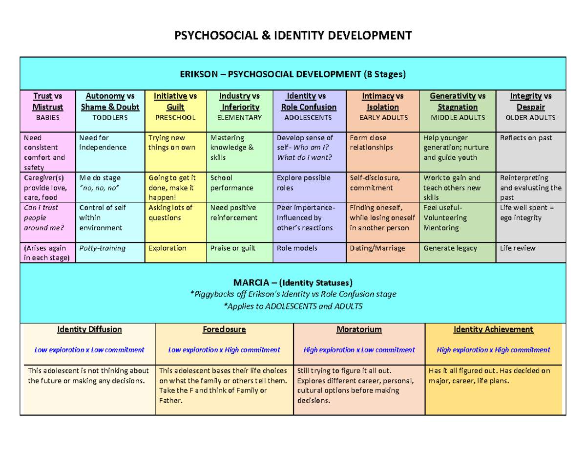 PSYCH 101: Erikson's Psychosocial Development Stages Explained - Studocu