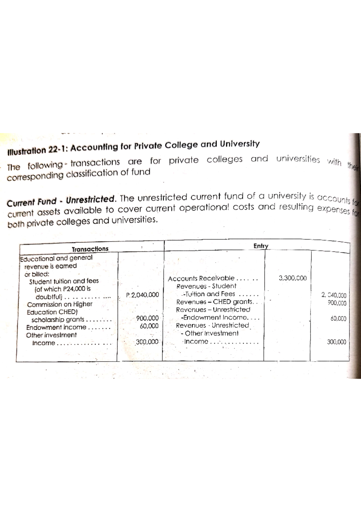 Accounting for NPO - Lecture notes 1 - Financial Accounting and ...